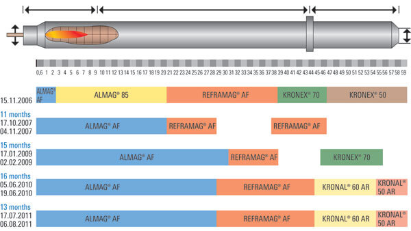REFRATECHNIK Refractory in Malaysia – CEMAX Group