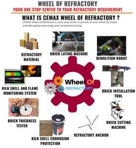 WoR Rotary Kiln Refractory Brick Installation Bricking Machine – CEMAX ...