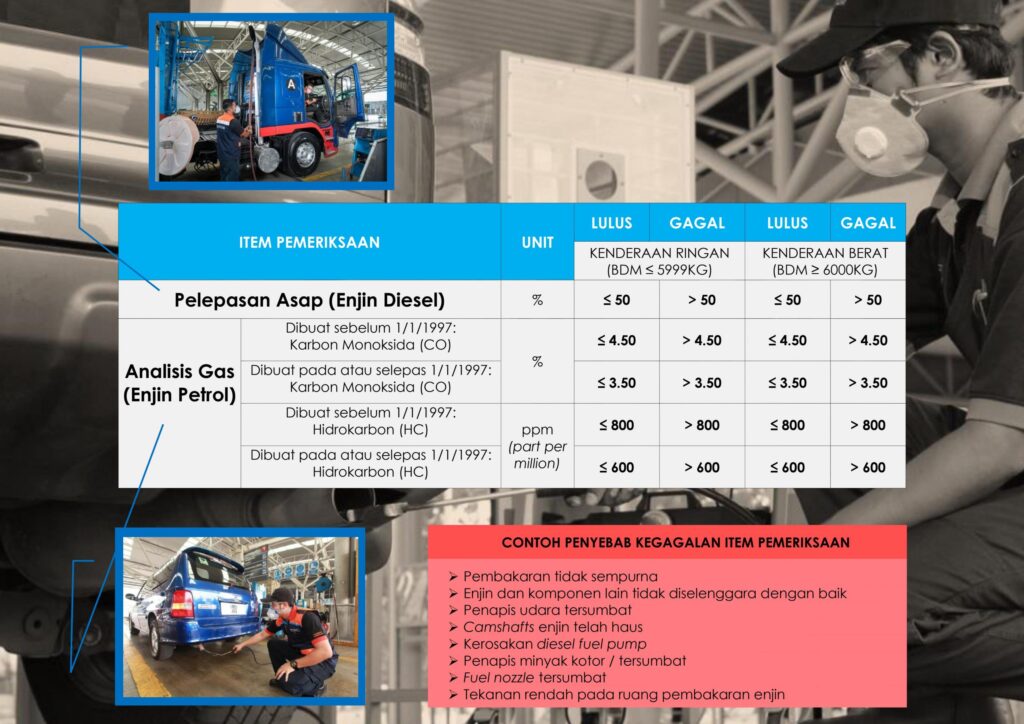 Bus Passed 93% Smoke Test without Repairs – CEMAX Group